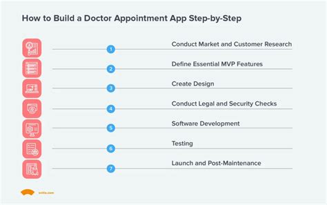 The Guide To Doctor Appointment Software Development Svitla Systems