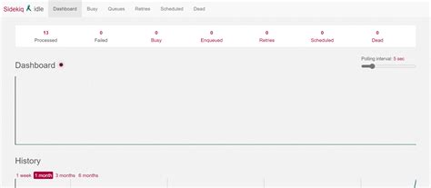 Monitoring Sidekiq An Actionable Guide