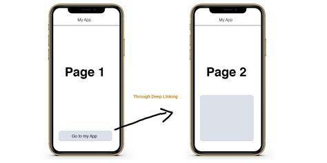 Ios How Do I Open Same App Using Deeplinking Through Universal Links Stack Overflow