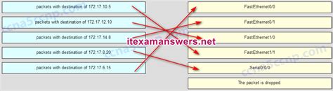 Ccna Final Exam Answers Ccna Answers Final Exam