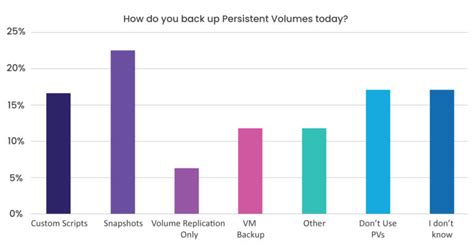 Kubernetes Data Protection Cloudcasa
