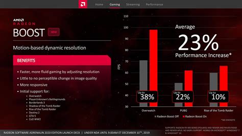 Radeon Boost Analysed Is AMD S New Dynamic Resolution Technology A Game Changer Eurogamer Net