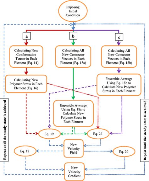 General Algorithm Of The Method Proposed And Employed In This Paper In