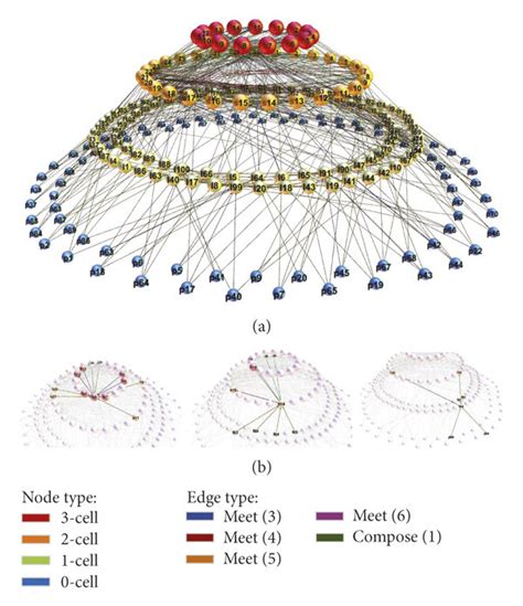 The Representation Of The Geometric Semantics Of The Hasan Model A