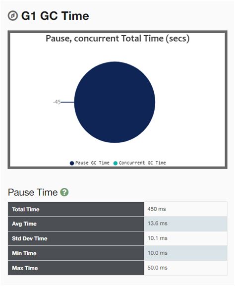 Graalvm Vs Openjdk Gc Performance Comparison