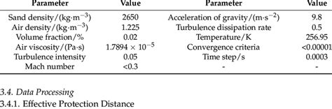 Parameter Setting In Numerical Simulation Download Scientific Diagram