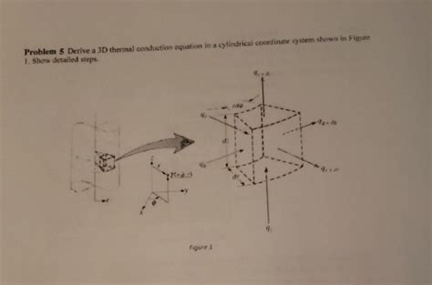 3d Heat Conduction Equation In Cylindrical Coordinates Derivation