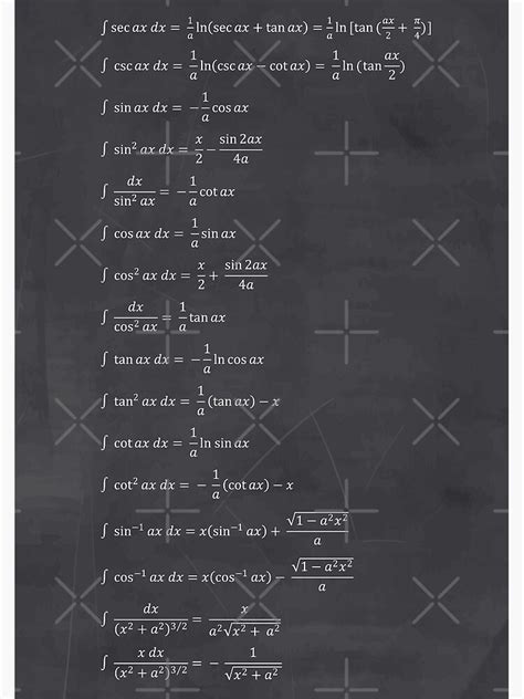 Indefinite Integral Poster For Sale By Sciencecorner Redbubble