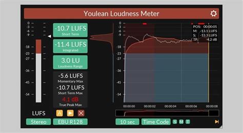 Free Loudness Meter Plug In By Youlean Gearnews