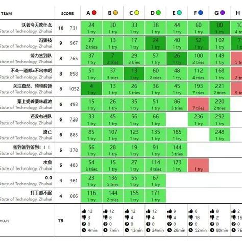 Acm协会20级集训队分队赛成功举办张润泽