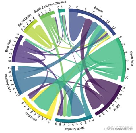 桑吉图java后端怎么做 桑基图pythonmob6454cc6c6291的技术博客51cto博客
