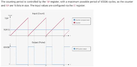 微控制器應用實驗室 Pwm Ep 1 Square Wave Frequency And Duty Cycle Measurement