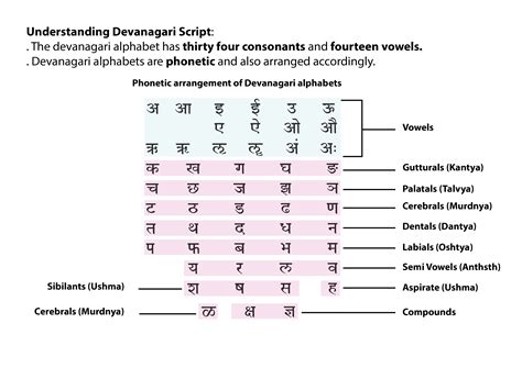 Devanagari Body Text Typeface For Newspaper On Behance