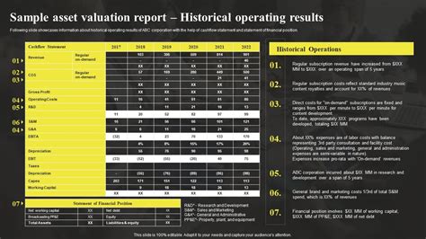 Sample Asset Valuation Report Historical Operating Results Sample Asset Sample Asset Valuation Report Historical Operating Results Sample Asset