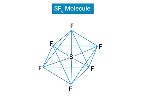 Octahedral Geometry Of Sf6 Molecule Stock Illustration Download Image Now Atom Built