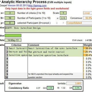 Summary Of The User Interface Class In The User Requirement Download Scientific Diagram