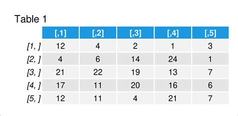Calculate Determinant Of Matrix In R Det And Determinant Functions