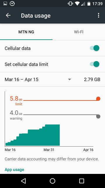10 Ways To Reduce Mobile Data Usage And Save Money On Android Make