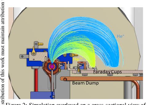 Figure 2 From Development Of A Penning Ion Source Test Stand For