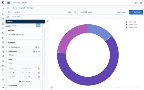 Elasticsearch：透彻理解 Elasticsearch 中的 Bucket Aggregationbucket Aggregate