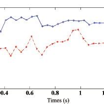 Shape Context Distances For Articulatory Shape Comparison Of Bi And Download Scientific