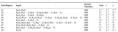 Table 2 From Long Term Flooding Maps Forecasting System Using Series