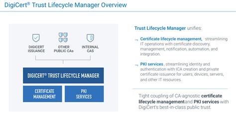 Digicert Releases New Unified Approach To Trust Management Help Net Security
