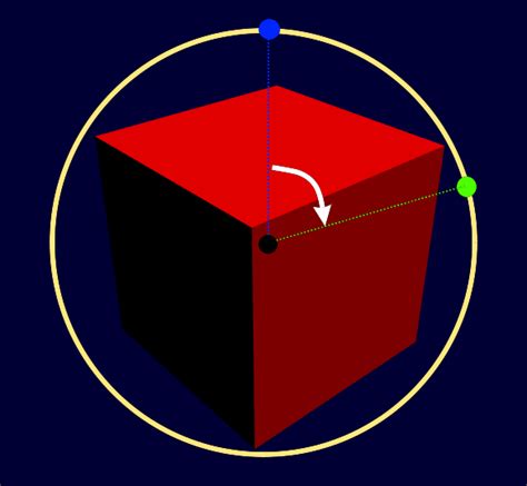 Translate Rotate And Scale Manipulators In D Modelling Programs Edilogues