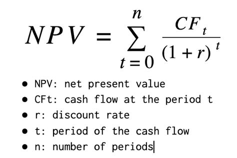 Time Value Of Money Present Value PV Future Value FV Net Present Value NPV Internal