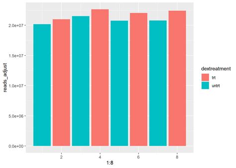 RNA Seq Overview Of DESeq2 Method