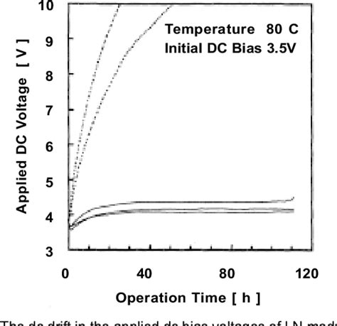 figure 1 from process control for a sio2 buffer layer of linbo3