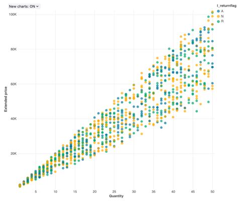 Visualization Types In Databricks Encord