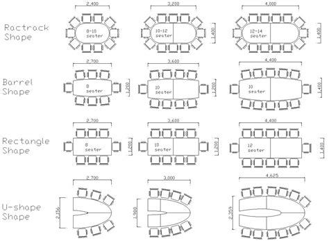 Standard Boardroom Table Sizes