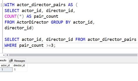Data Sql Database Sqlserver Dataanalyst Dataengineer Saikat Panja