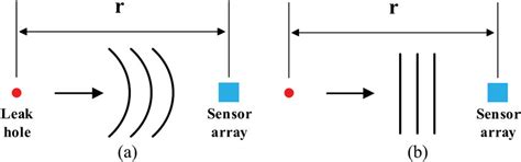 Models Of The Beamforming Localization Method A Near Field Model