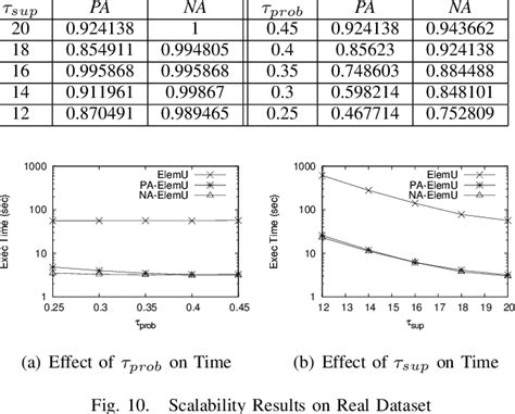 Approximation Results On Real Dataset Download Table