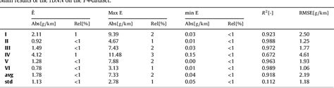 Table 10 From A Deep Neural Network Based Model For The Prediction Of