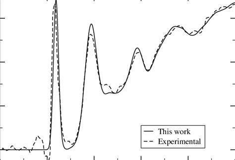 Radial Distribution Function T R 4πrρ R For Our Simulated