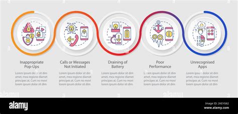 phone social engineering attacks loop infographic template stock vector
