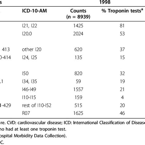 Hierarchical Diagnosis And Classification Of Myocardial Infarction