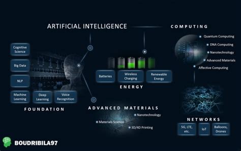 Do Your Nlp And Datascience Projects Using Artificial Intelligence Techniques By Boudribila97