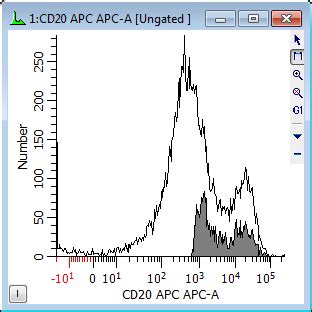 Subtract Histogram