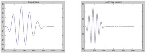 original signal left and level 1 haar transform right download
