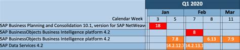 Does Your Database Know Which Week It Is Dallas Marks