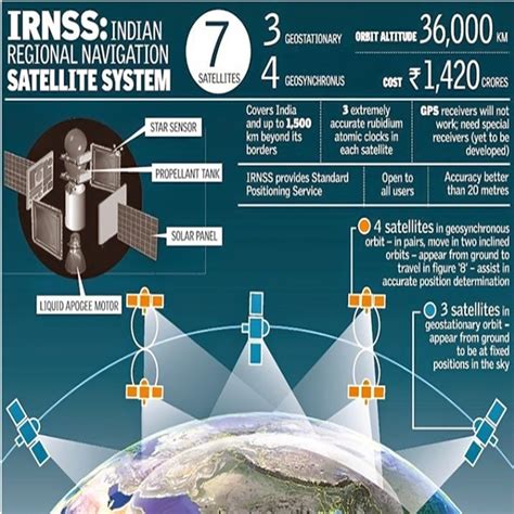 Atomic Clocks One Nation One Time Clearias