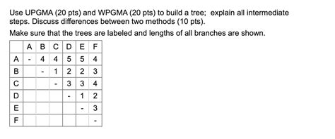 Solved Use Upgma 20 Pts And Wpgma 20 Pts To Build A