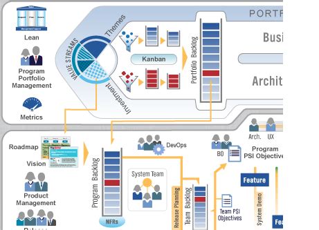 How Much Agile Brings You SAFe