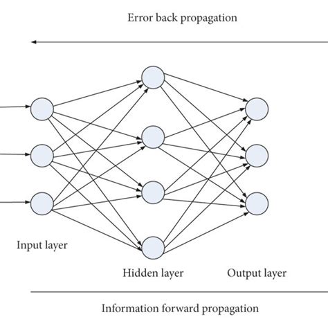 handshake based secure pairing model download scientific diagram