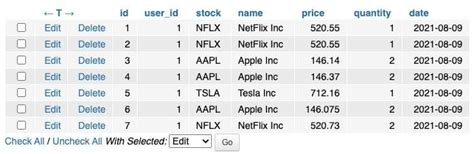 cs50 finance index function not showing the prices r cs50