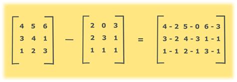 Java Program To Subtract The Two Matrices Tpoint Tech